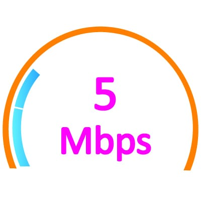 Chakaria Dot Net – Fast, Reliable, and Unlimited Internet Provider